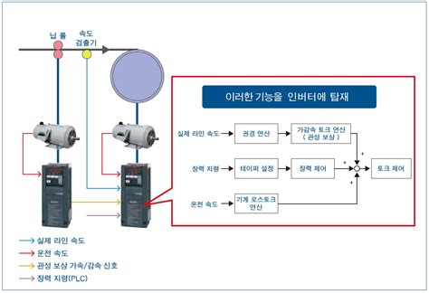 한국미쓰비시전기 오토메이션