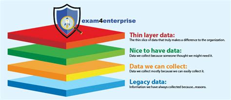 Verifying Your Salesforce Account And Creating A Password Via Single