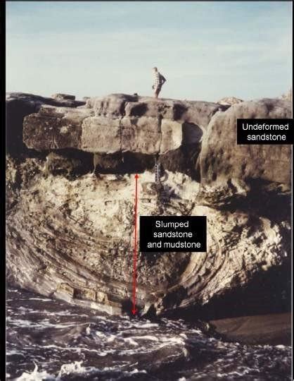 B Outcrop Photograph Showing Slump Folded Heterolithic Facies Arrow