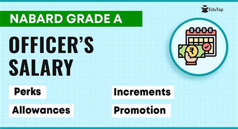Nabard Grade A B Salary Inhand Job Profile Career