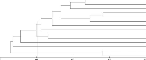 The Classification Of The 14 Nature Reserves Download Scientific Diagram