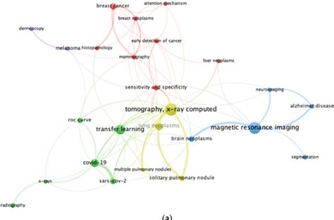 Figure 5 From Medical Image Classifications Using Convolutional Neural