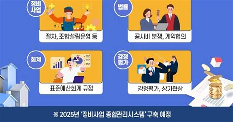 경기도 재개발·재건축 조합 찾아가는 정비학교 운영
