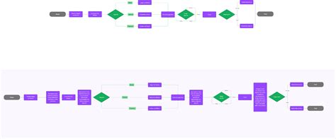 Diagrama De Flujo Figma