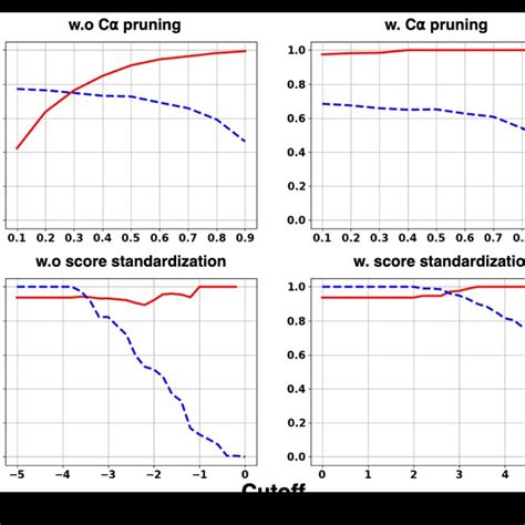 A The Architecture Of 3d Retinanet And Separate Coarse Grained Download Scientific Diagram A The Architecture Of 3d Retinanet And Separate Coarse Grained Download Scientific Diagram
