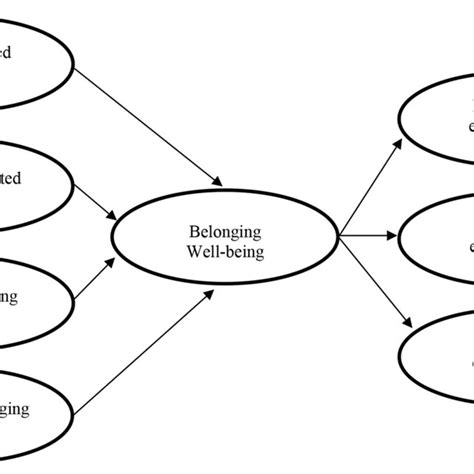 initial model model inspired by the instructional humor processing