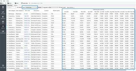 Top 5 Inventory Planning Software In 2024 Choosing The Best Ai Powered Tool On The Market