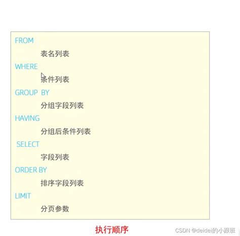 数据库操作详解:ddl、数据类型与sql函数应用 Csdn博客 数据库操作详解:ddl、数据类型与sql函数应用 Csdn博客