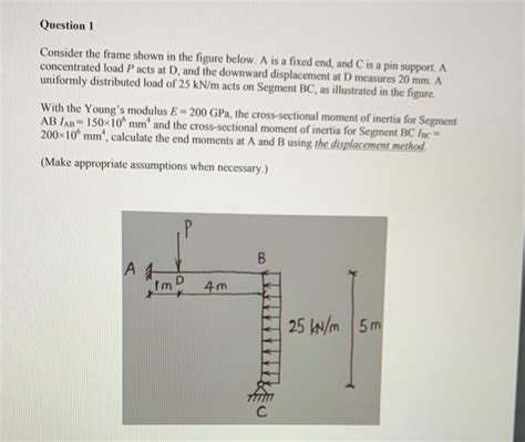 Solved Question Consider The Frame Shown In The Figure Chegg