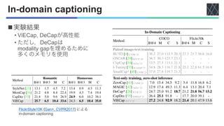 Transferable Decoding With Visual Entities For Zero Shot Image Captioning Pdf