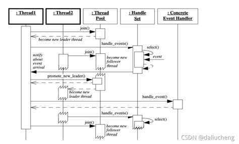 Delayqueue 分析delayed接口 Csdn博客