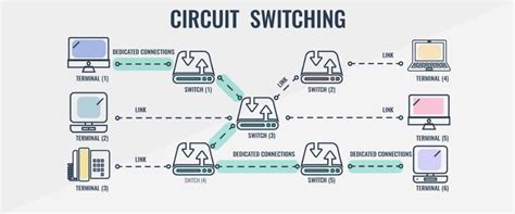 Circuit Switching Vs Packet Switching Differences Pros And Cons