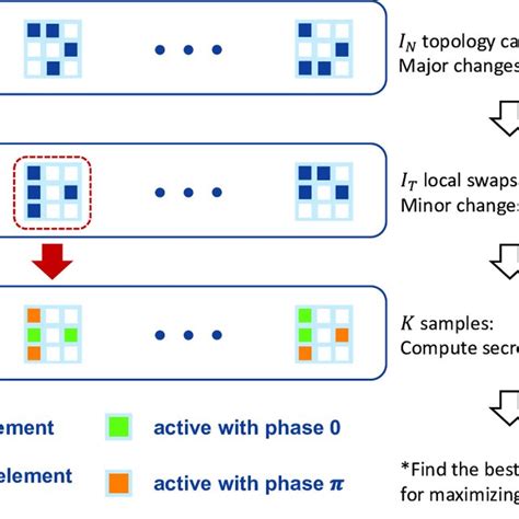 Illustration Of The Proposed Algorithm Download Scientific Diagram