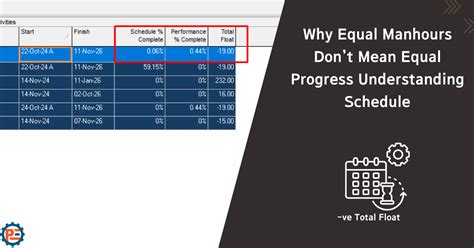 Why Equal Manhours Dont Mean Equal Progress Understanding Schedule