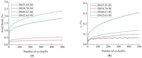 Post Cyclic Drained Shear Behaviour Of Fujian Sand Under Various Loading Conditions