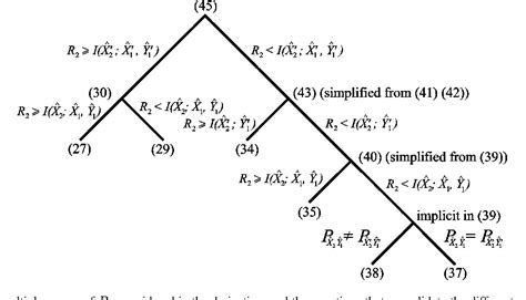 Figure 1 From Error Exponents Of Optimum Decoding For The Interference