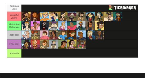 Td Battle Of The Sexes Episode 14 R Tdeliminationtierlist