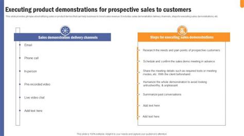 Executing Sales Demonstrations Powerpoint Templates Slides And Graphics