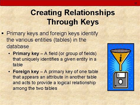 Chapter Six Data Business Intelligence The Mc Grawhill
