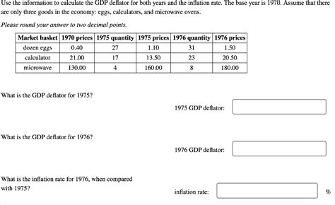 Solved Use The Information To Calculate The GDP Deflator For Chegg Com