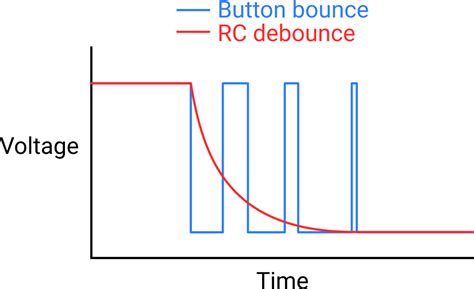 How To Implement Switch Debounce Switch Bounce Explained