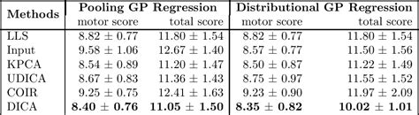 figure 1 from domain generalization via invariant feature