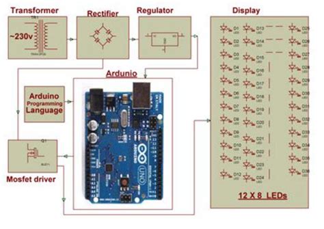 Bob足球体育app使用arduino电路板的电子和电气项目 Bob足球平台
