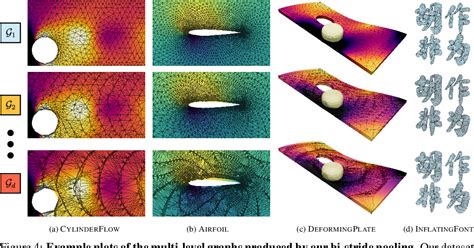 Bi Stride Multi Scale Graph Neural Network For Mesh Based Physical