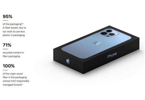 Empty Packaging Box For Apple IPhone White MOQ Buy With Delivery From China F Spare Parts