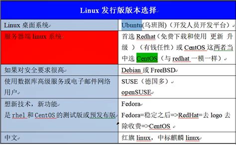 第 章学习Linux需要的预备知识 高级DBA运维成长之路 MySQL笔记 第 章学习Linux需要的预备知识 高级DBA运维成长之路 MySQL笔记