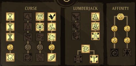 Brainstoming For New Skilltree Builds Don T Starve Together Beta Branch Klei