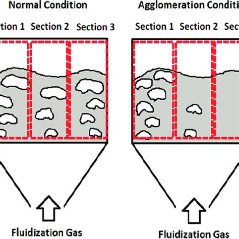 Agglomeration Of Silica Sand Particles Download Scientific Diagram
