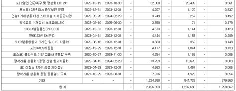 포스코dx 주가 전망 적정 주가 및 목표 주가는