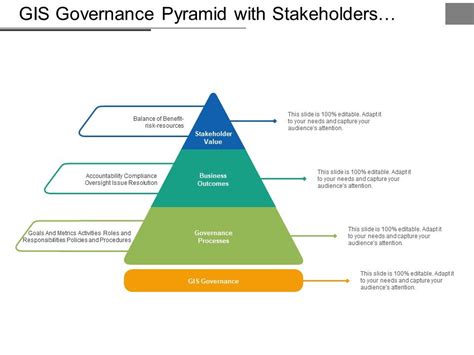 Gis Governance Pyramid With Stakeholders Value And Business Outcomes