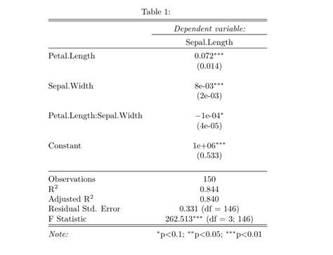 R How To Display Coefficients In Scientific Notation With Stargazer Stack Overflow