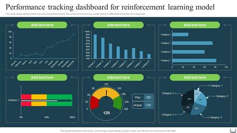 Reinforcement Learning Performance Tracking Dashboard For Reinforcement Learning Model Ppt Slide