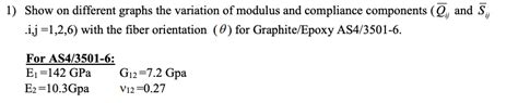 Solved Show On Different Graphs The Variation Of Modulus And