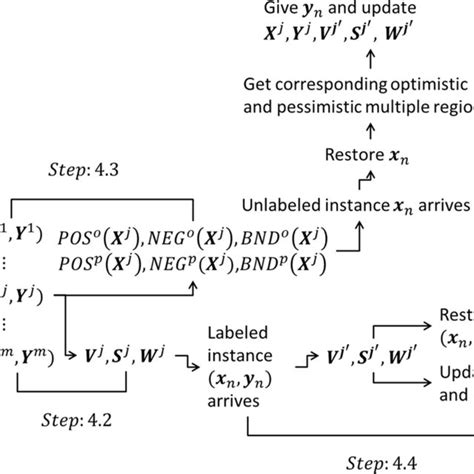 Description Of A Multi View Multi Label Data Set Top Features
