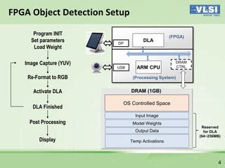 Customization Of A Deep Learning Accelerator Based On NVDLA PDF
