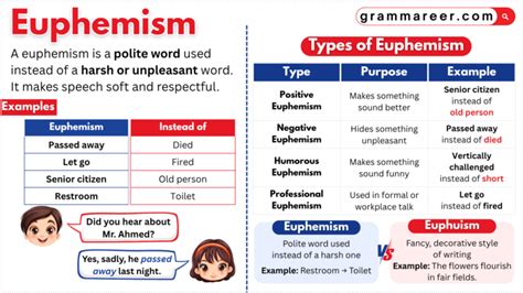 What Is A Euphemism Definition And Examples In English Grammareer
