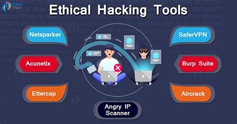 Ethical Hacking Tools And Software Every Hacker Must Know DataFlair