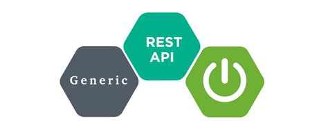 How To Create Restful Web Services Without Too Much Code By Ferdi Medium
