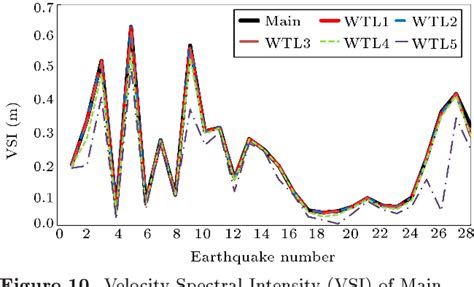 figure 10 from the application of wavelet theory with denoising to