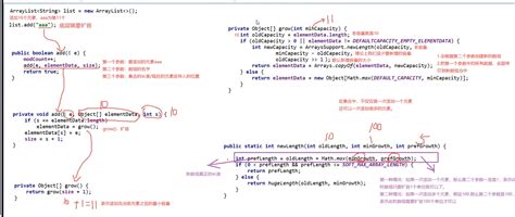 Java202303java学习笔记第三十一天arraylist源码分析3 Csdn博客