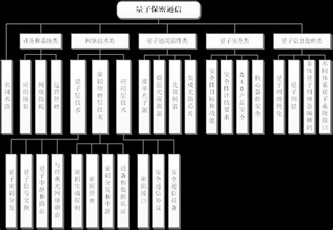填补国际空白！中国主导的量子密钥分发国际标准进入发布阶段 光子盒研究院出品国际标准化组织iso Iec Jtc1 Sc27 信息安全 、网络安全和隐私保护分技术委员会，以下简称 雪球