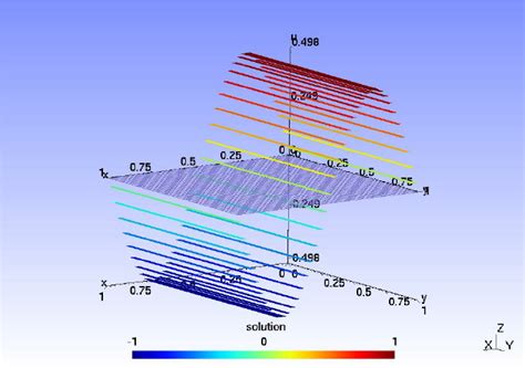 Numerical Approximation With A Structured Mesh Download Scientific Diagram