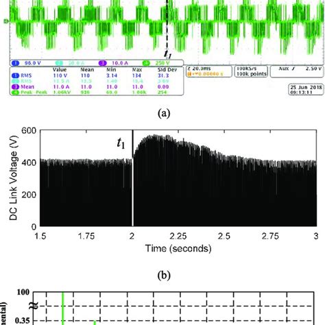 Constant Average Active Power Control Strategy Grid Voltage Sag Download Scientific Diagram