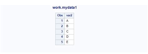Difference Between DELETE And DROP In SAS Learn SAS Code
