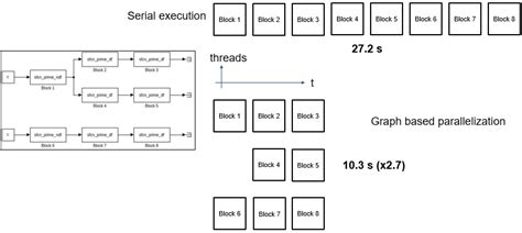 Run Co Simulation Components On Multiple Cores Matlab And Simulink
