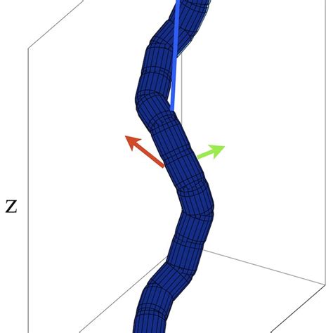An Example Of The Approximate Axes Of The Virtual Chassis For A